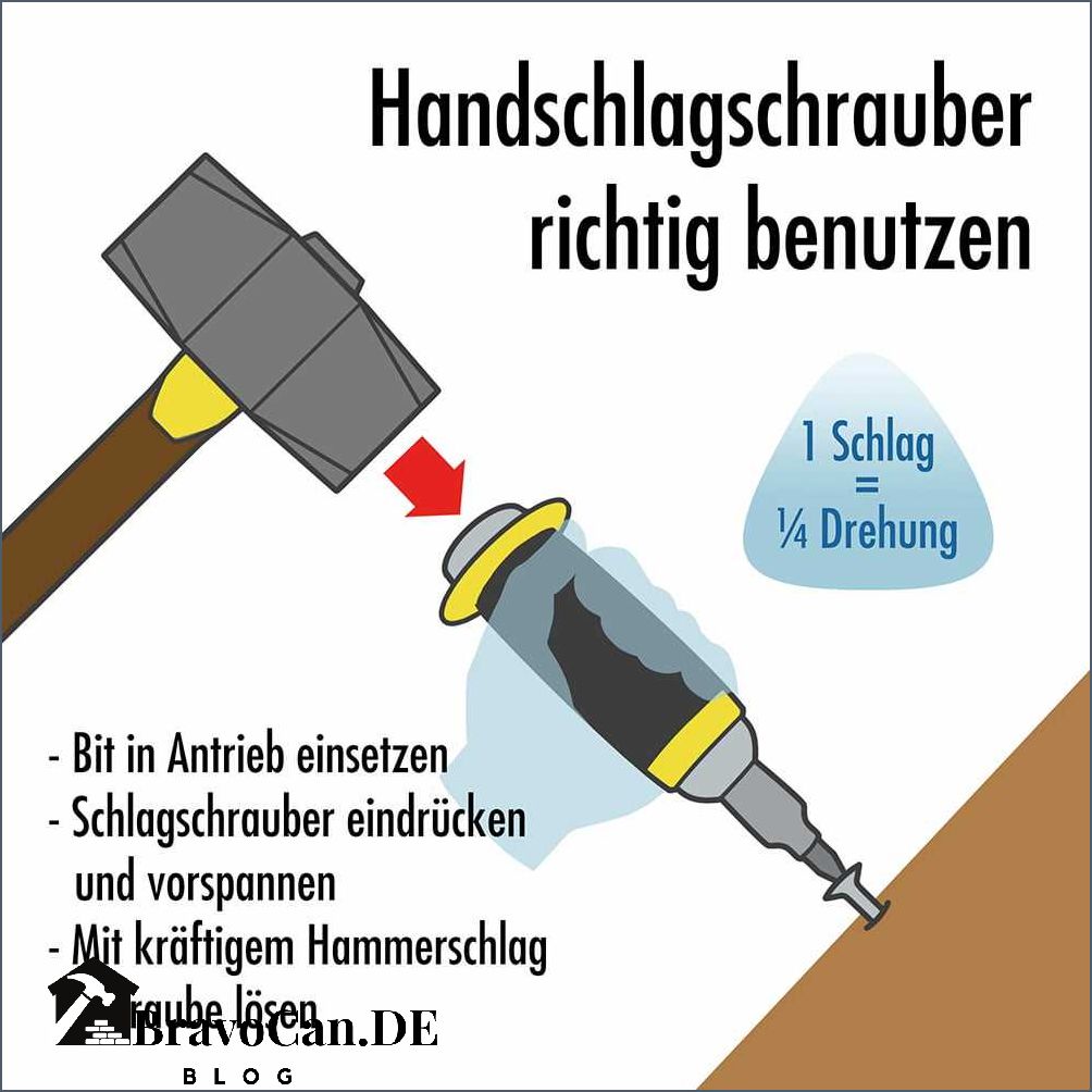 Schraube Lsen Richtung