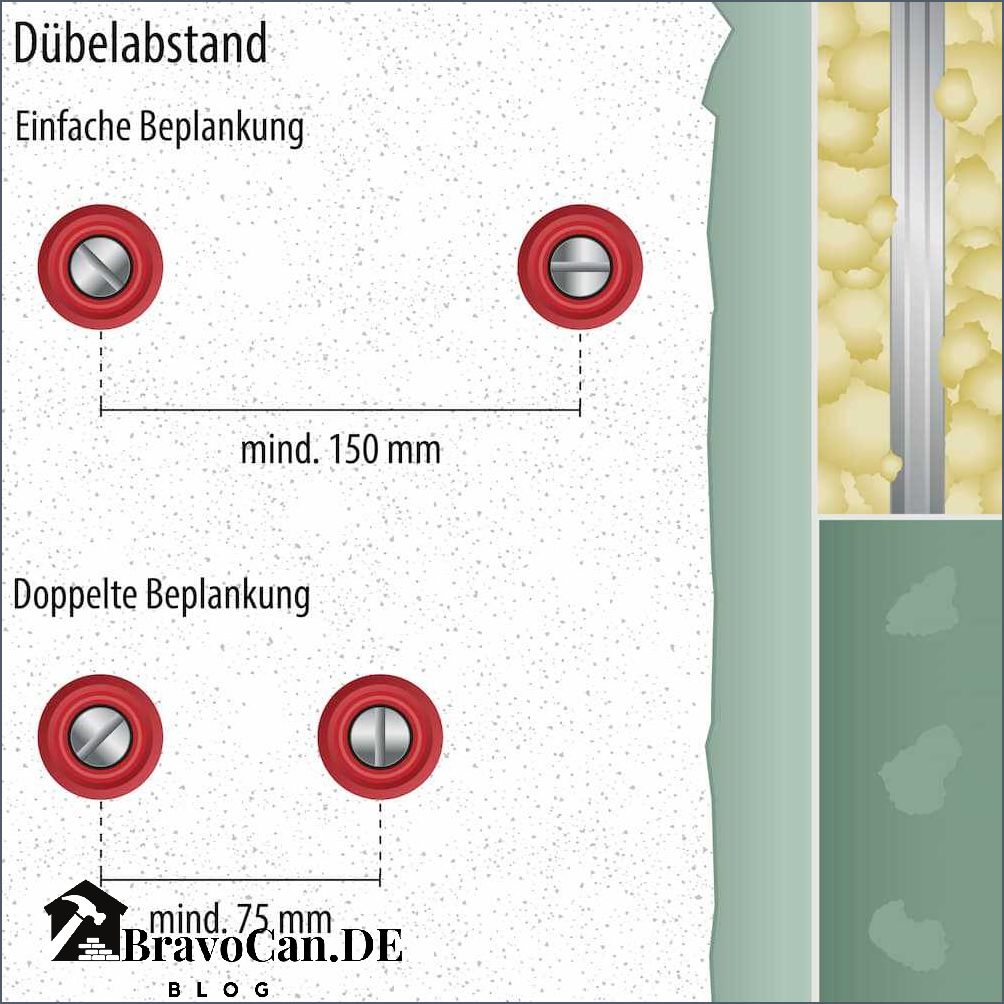 Schwere Lasten An Rigipswand Befestigen