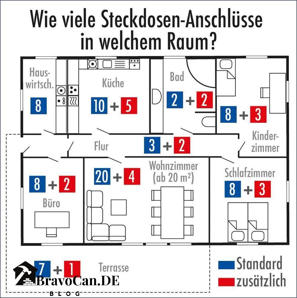 Steckdosen Küche Vorschriften