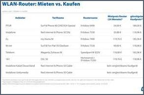 Elegantes Stundenlohn Gartner Nrw Bild