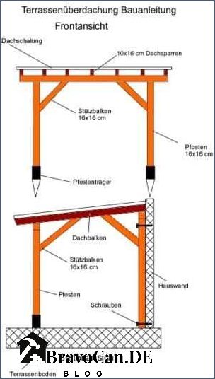 Bauplan Terrassenuberdachung Zeichnung Pdf