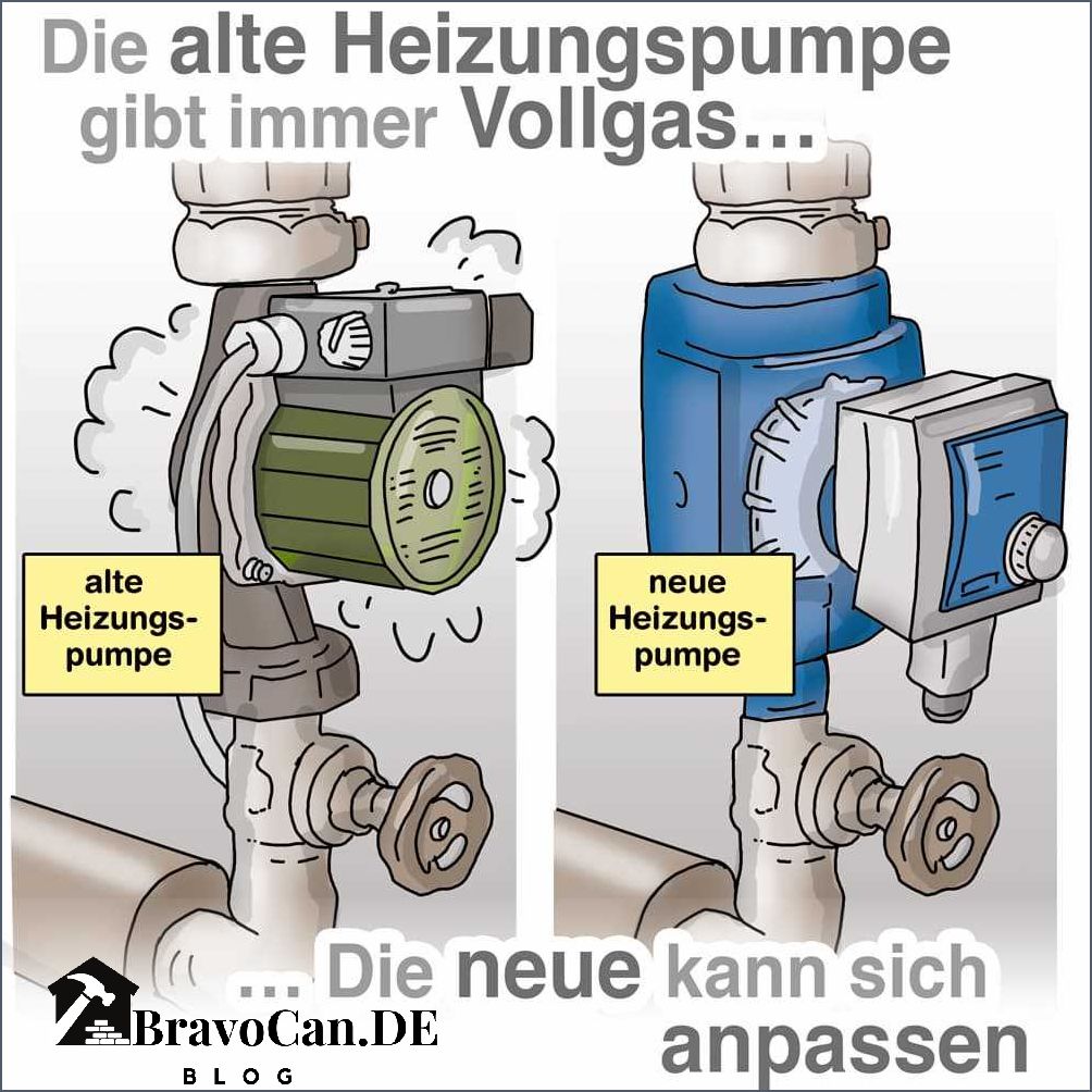 Heizung Entluften Umwalzpumpe Anlassen