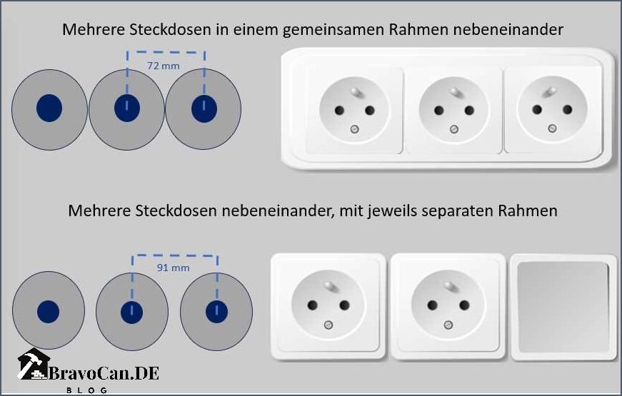 Unterputzdose für Steckdose – Alles was Sie wissen müssen – Bravocan.DE