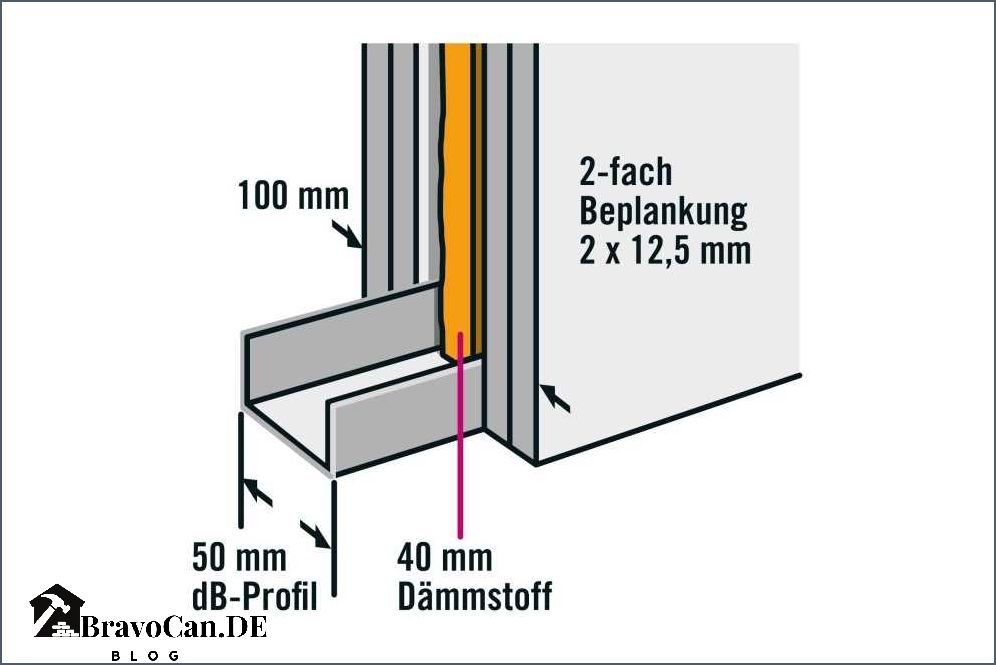 Uw Profil – Trockenbau Alles was Sie wissen müssen – Bravocan.DE