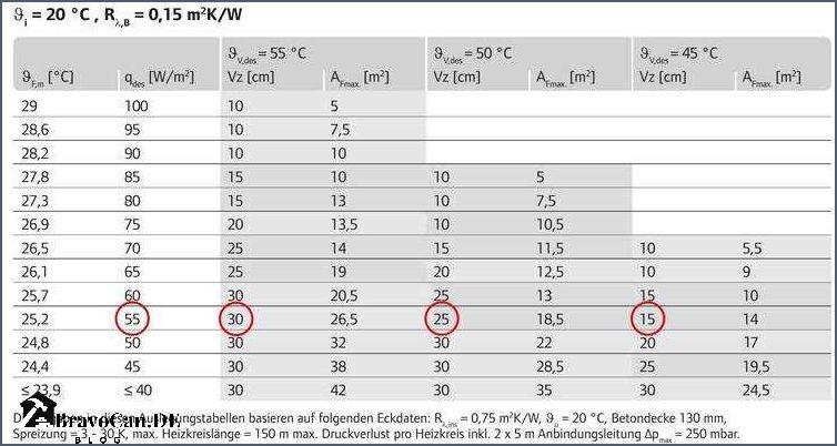 Verlegeabstand Fußbodenheizung Tabelle Die richtigen Abstände für eine ...