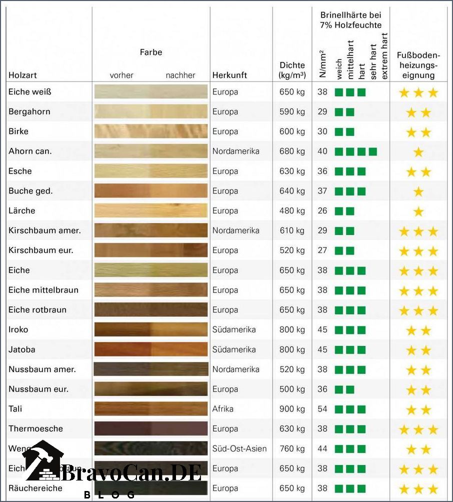 Verlegeabstand Fußbodenheizung Tabelle Die richtigen Abstände für eine effiziente ...