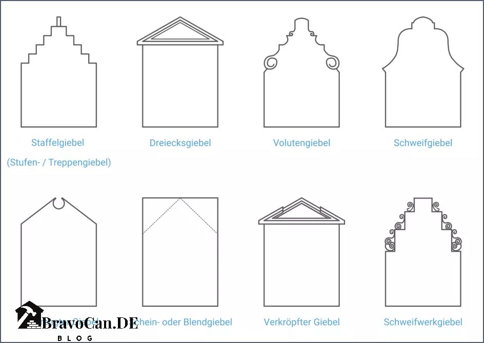 Was ist ein Giebel – Definition Merkmale und Funktionen – Bravocan.DE