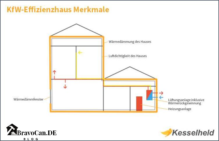 Was Ist Eine Wohneinheit