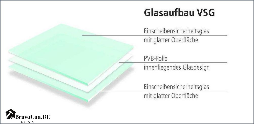 Was ist ESG Glas und wie wird es verwendet – Bravocan.DE