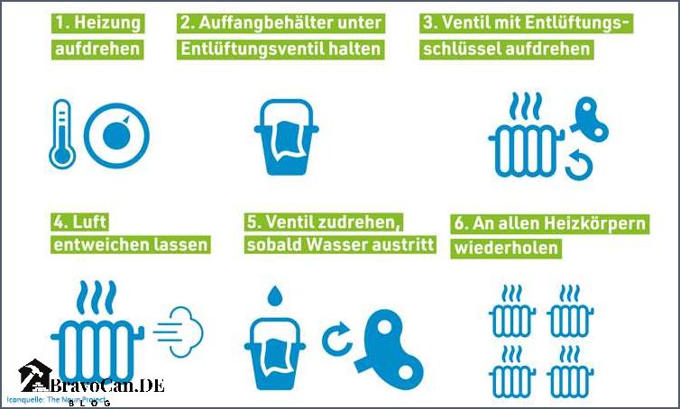 Luxus Wie Entlufte Ich Heizkorper Richtig Bilder