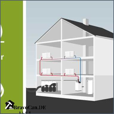 Wie funktioniert eine Zentralheizung Alles was Sie wissen müssen – Bravocan.DE