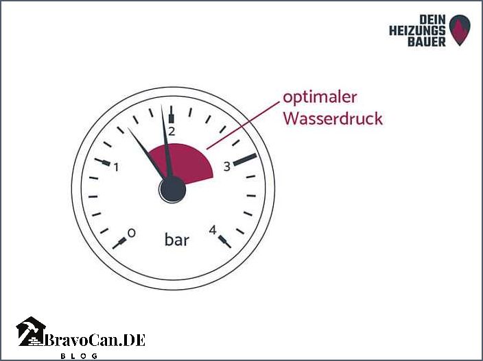 Wie funktioniert eine Zentralheizung Alles was Sie wissen müssen – Bravocan.DE