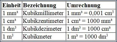 Wie viel sind 3 Kubikmeter – Alles was du wissen musst – Bravocan.DE