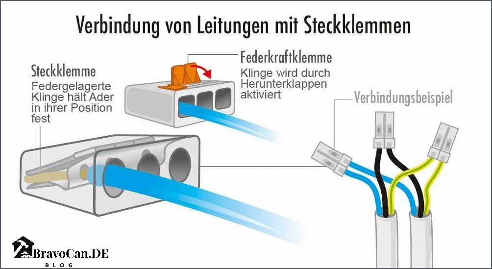 Zwei Kabel verbinden Tipps und Anleitungen für eine sichere Verbindung ...