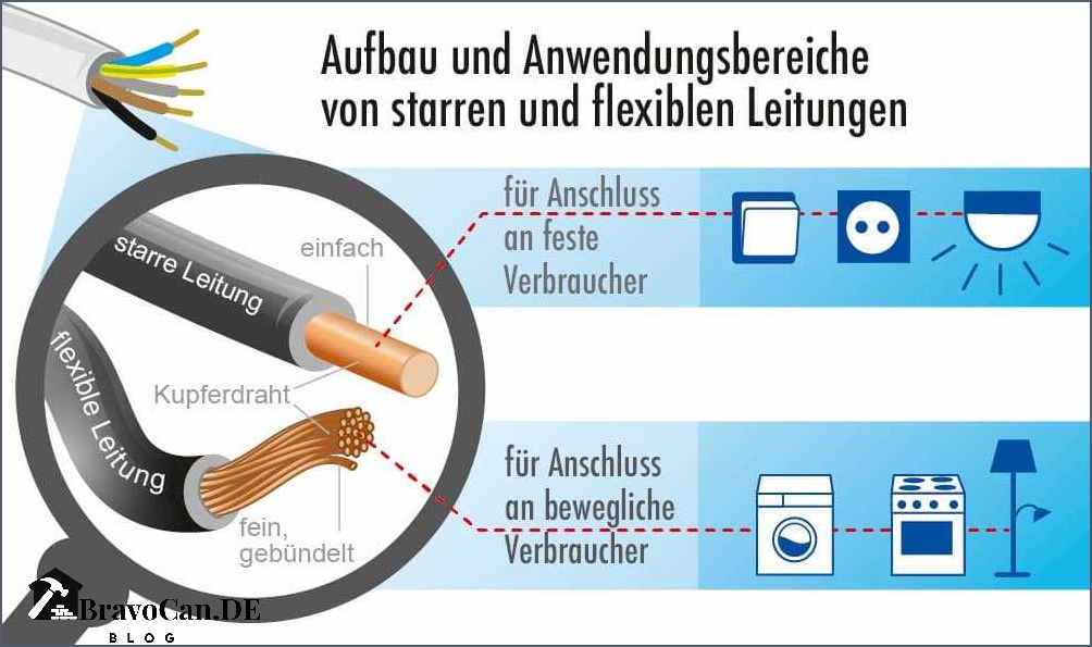 Zwei Kabel verbinden Tipps und Anleitungen für eine sichere Verbindung ...